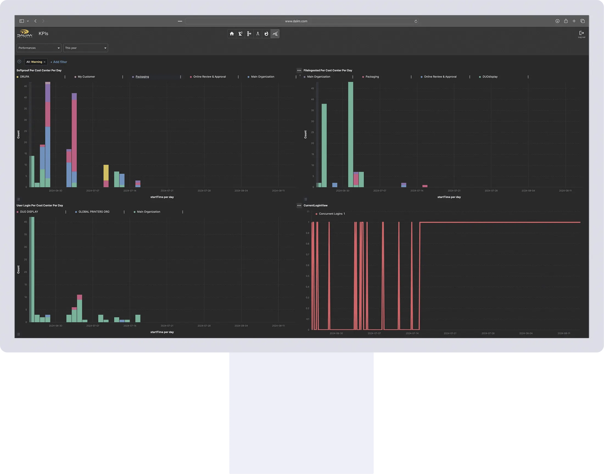 Boost productivity with DALIM SOFTWARE